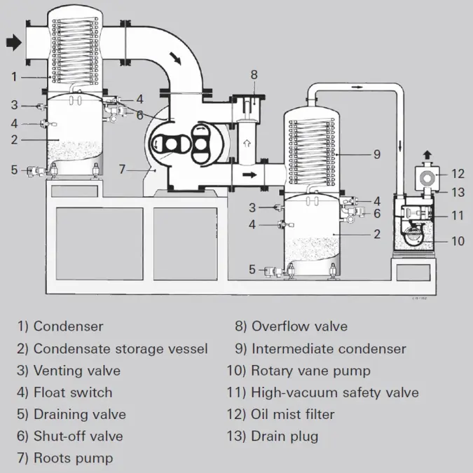 Vacuum Calculations: Basic Formulas | Pfeiffer Global