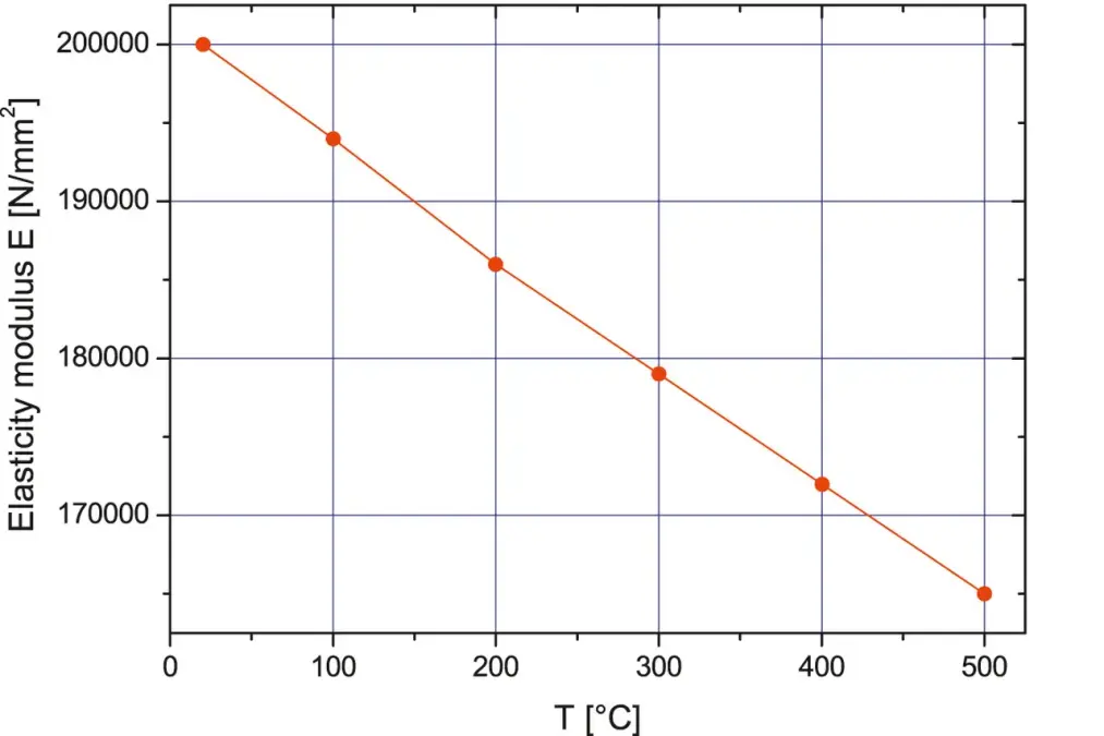 Materials in Vacuum Technology - Know-How | Pfeiffer Mexico