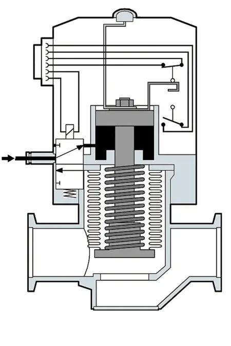 Valves in Vacuum Technology - Know-How | Pfeiffer Canada