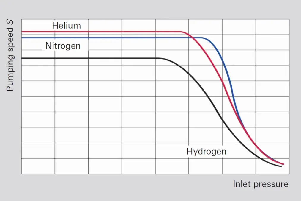 Vacuum Generation: Turbomolecular Pumps - Pfeiffer Know-How | Pfeiffer ...