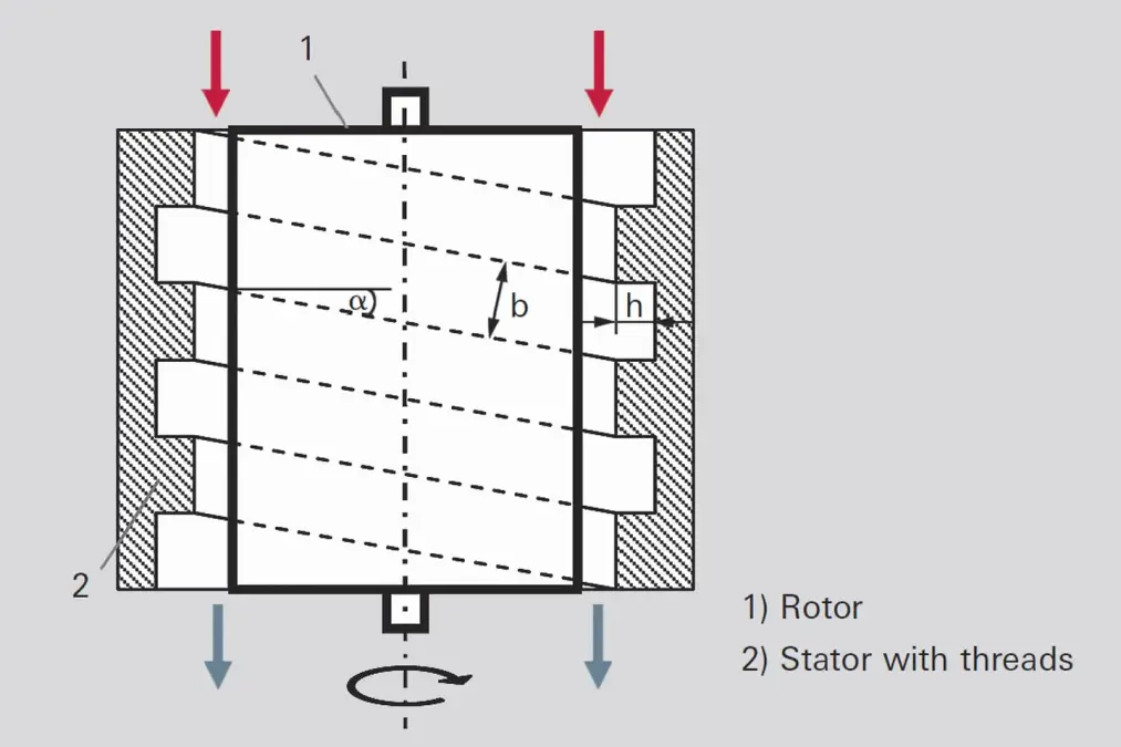 Vacuum Generation: Turbomolecular Pumps - Pfeiffer Know-How | Pfeiffer ...