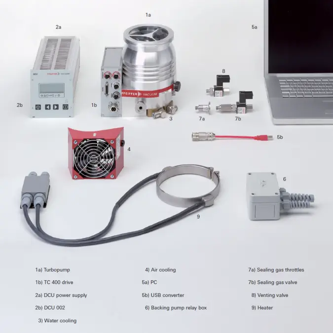 Vacuum Generation: Turbomolecular Pumps - Pfeiffer Know-How | Pfeiffer ...