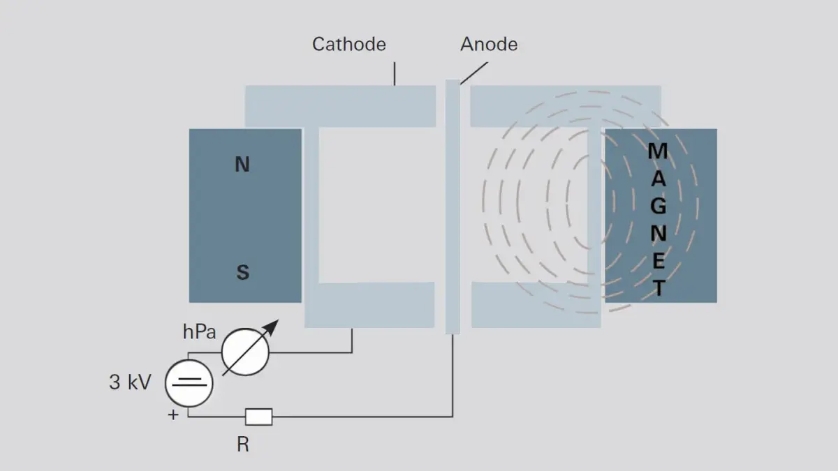 Total Pressure Measurement Fundamentals - Pfeiffer Know-How | Pfeiffer ...