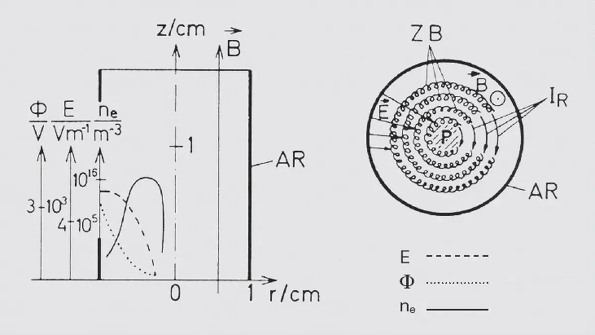 Total Pressure Measurement Fundamentals - Pfeiffer Know-How | Pfeiffer ...