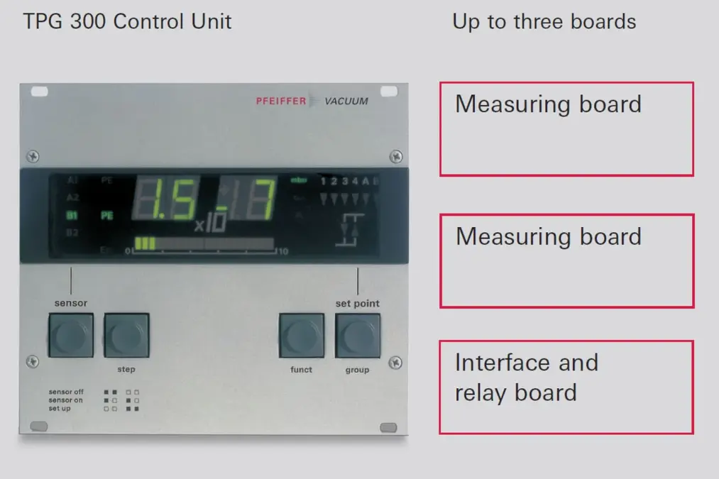 Vacuum Measuring Equipment: Portfolio - Pfeiffer Know-How | Pfeiffer Global