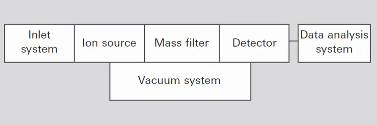 Introduction to RGA + Mass Spectrometers - Pfeiffer Know-How | Pfeiffer ...