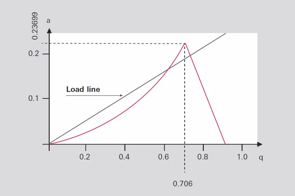 Quadrupole Mass Spectrometers (QMS) - Know-How | Pfeiffer Canada
