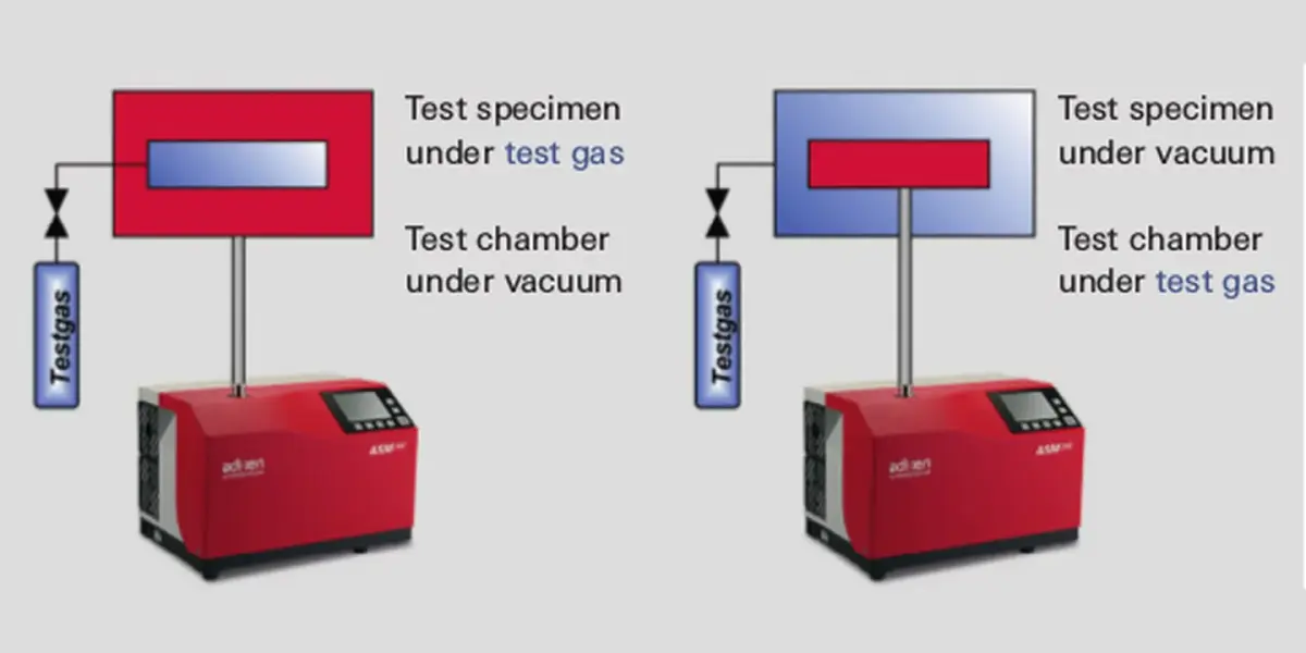 Leak Detection with Tracer Gases - Know-How | Pfeiffer Canada