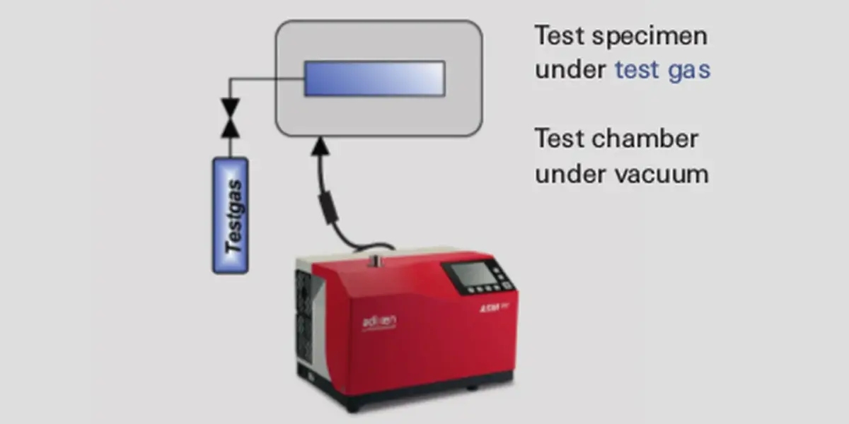 Leak Detection with Tracer Gases - Know-How | Pfeiffer Canada